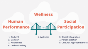 Goals of Universal Design | Universal Access